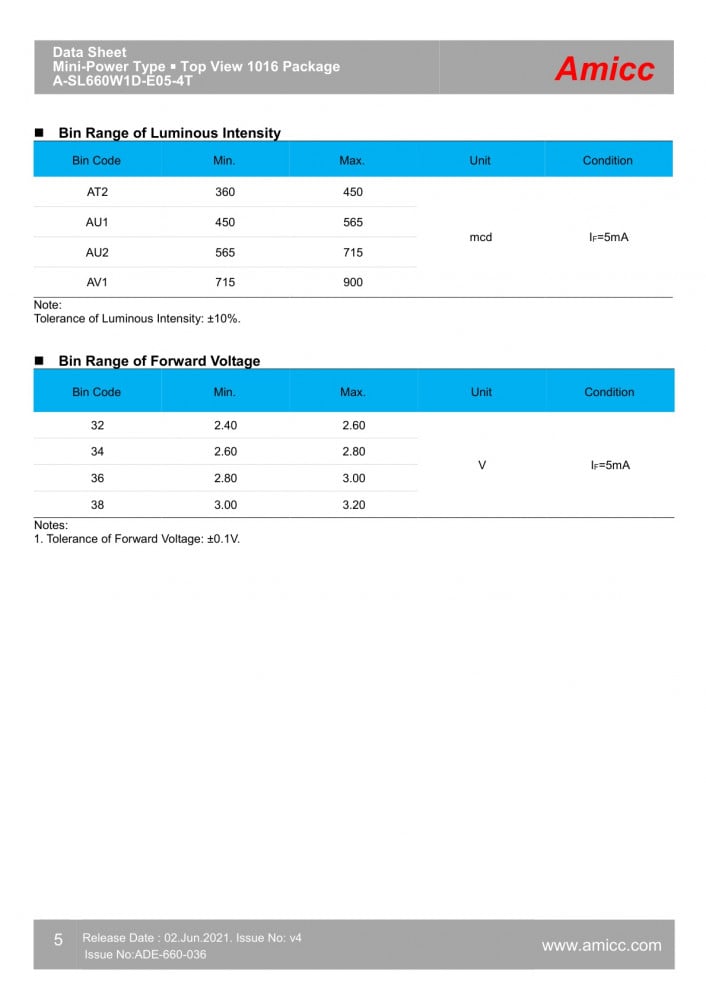 A-SL660W1D-E05-4T technical document page 5