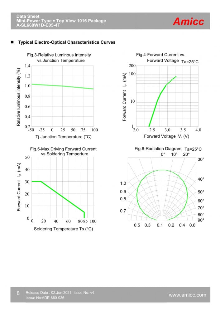 A-SL660W1D-E05-4T technical document page 8