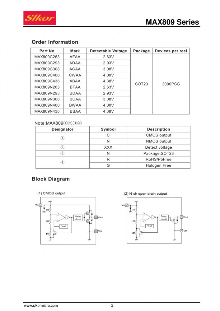 MAX809C263NR datasheet page 2