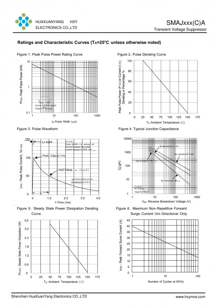 SMAJ60A datasheet page 4