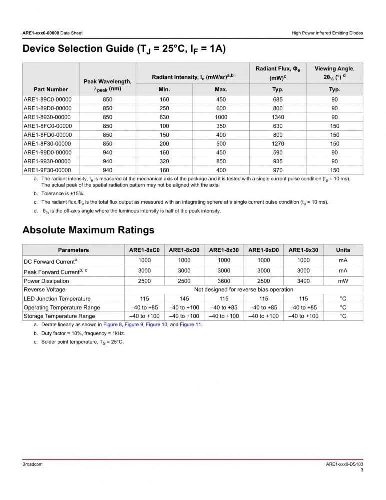 ARE1 datasheet page 3