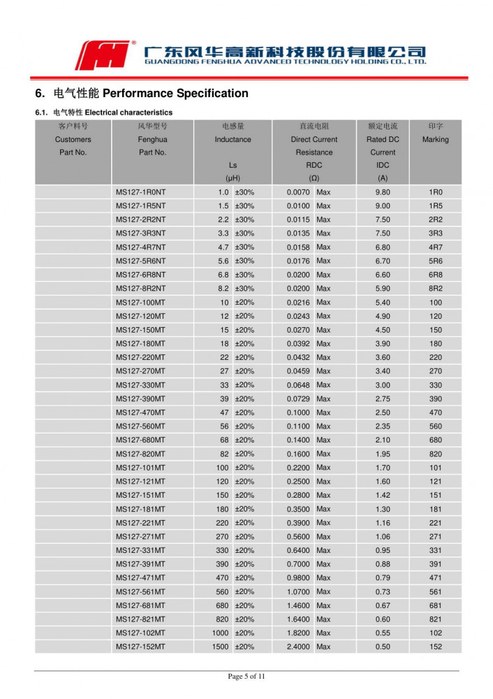 MS127 series approval sheet page 6