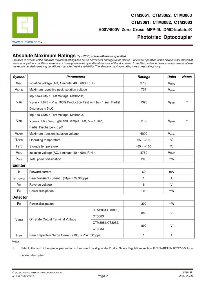 CTM3062 datasheet page 2