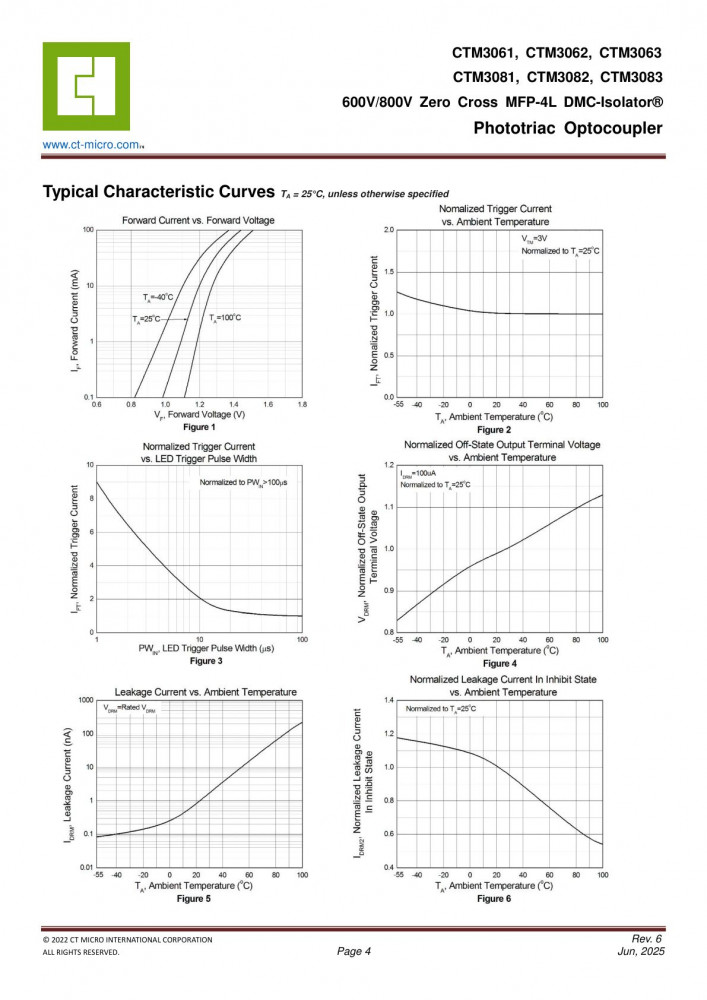 CTM3062 datasheet page 4