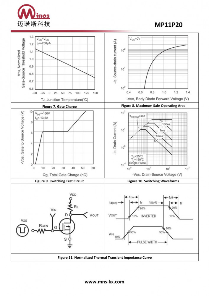 MP11P20 datasheet page 5