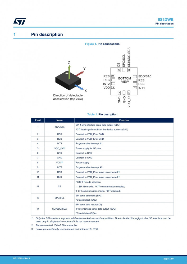 IIS3DWB document page 3