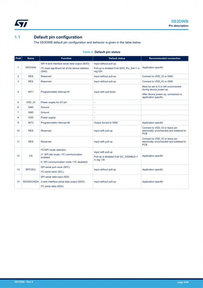 IIS3DWB document page 4