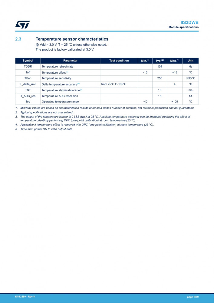 IIS3DWB document page 7
