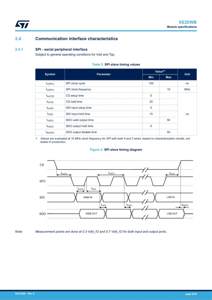 IIS3DWB document page 8