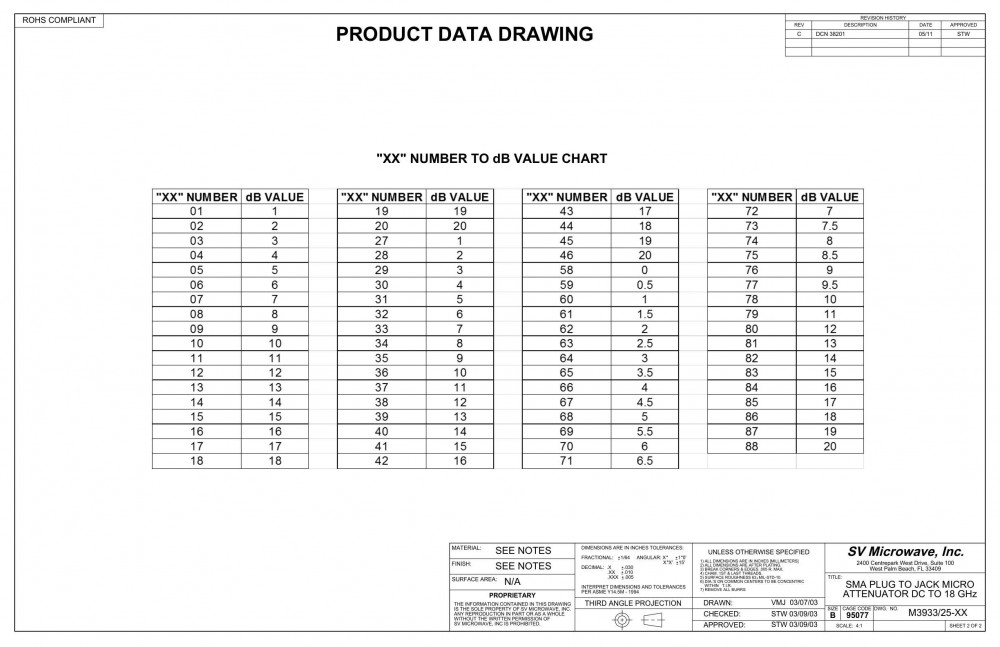 M3933/25-41N product data drawing page 2 and attenuation chart