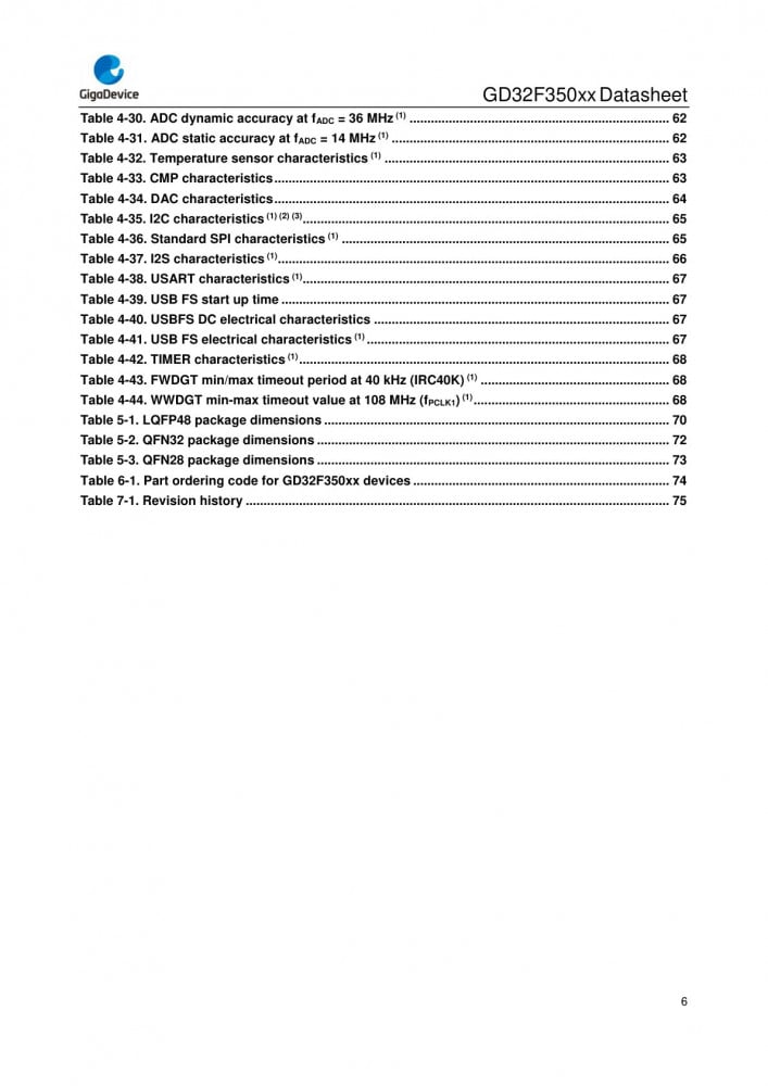 GD32F350xx datasheet page 7