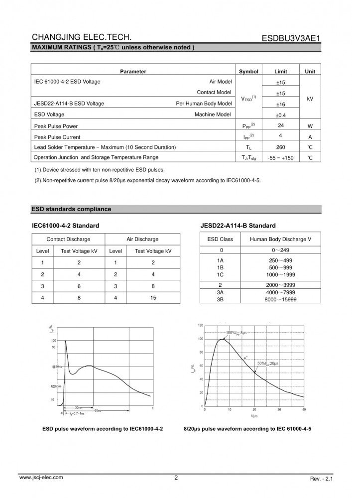 ESDBU3V3AE1 datasheet page 2