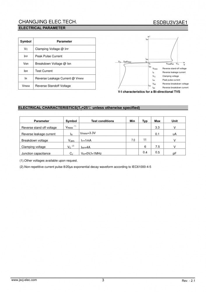 ESDBU3V3AE1 datasheet page 3
