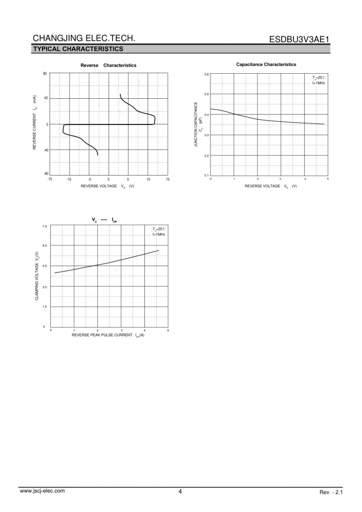 ESDBU3V3AE1 datasheet page 4