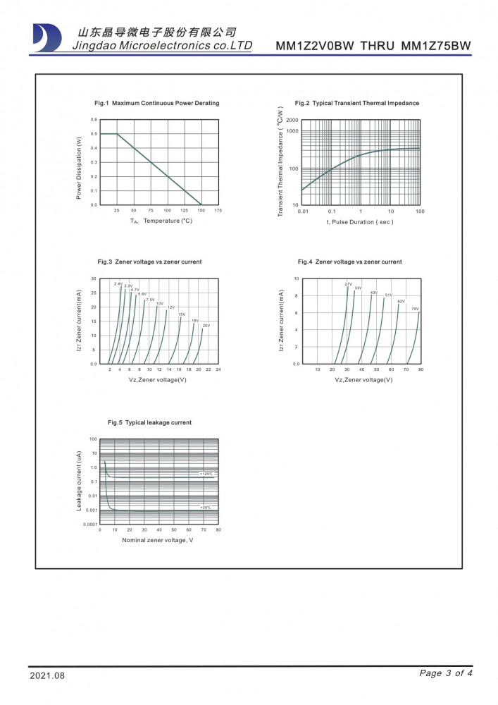 MM1Z5V6BW datasheet page 3