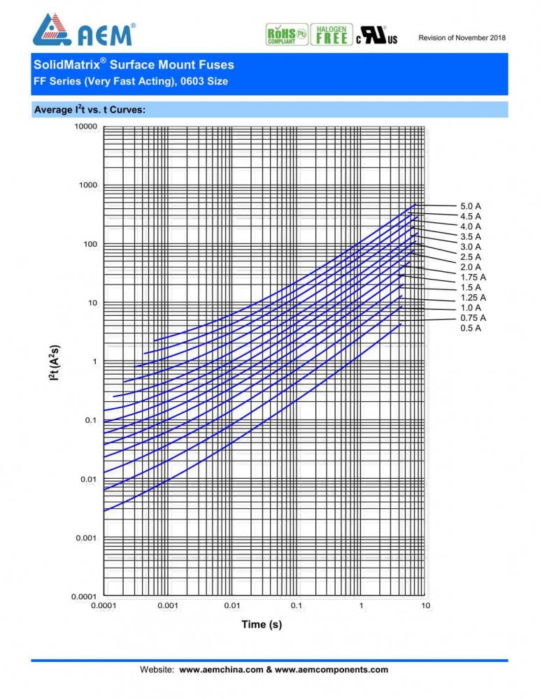 AEM SolidMatrix fuse datasheet page 3