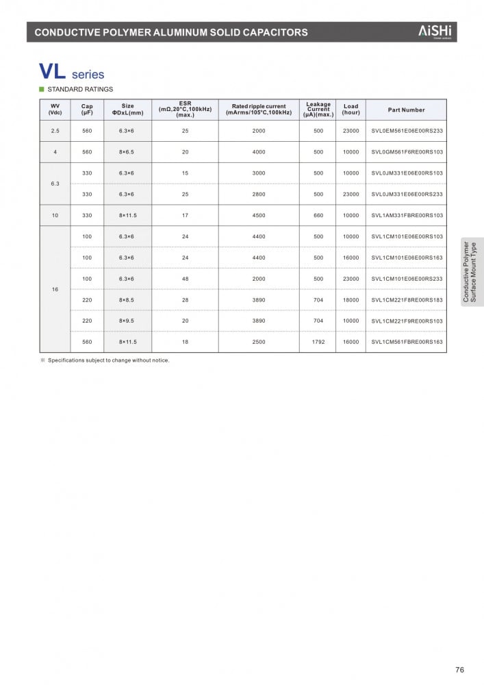 AISHI VL series technical document page 2