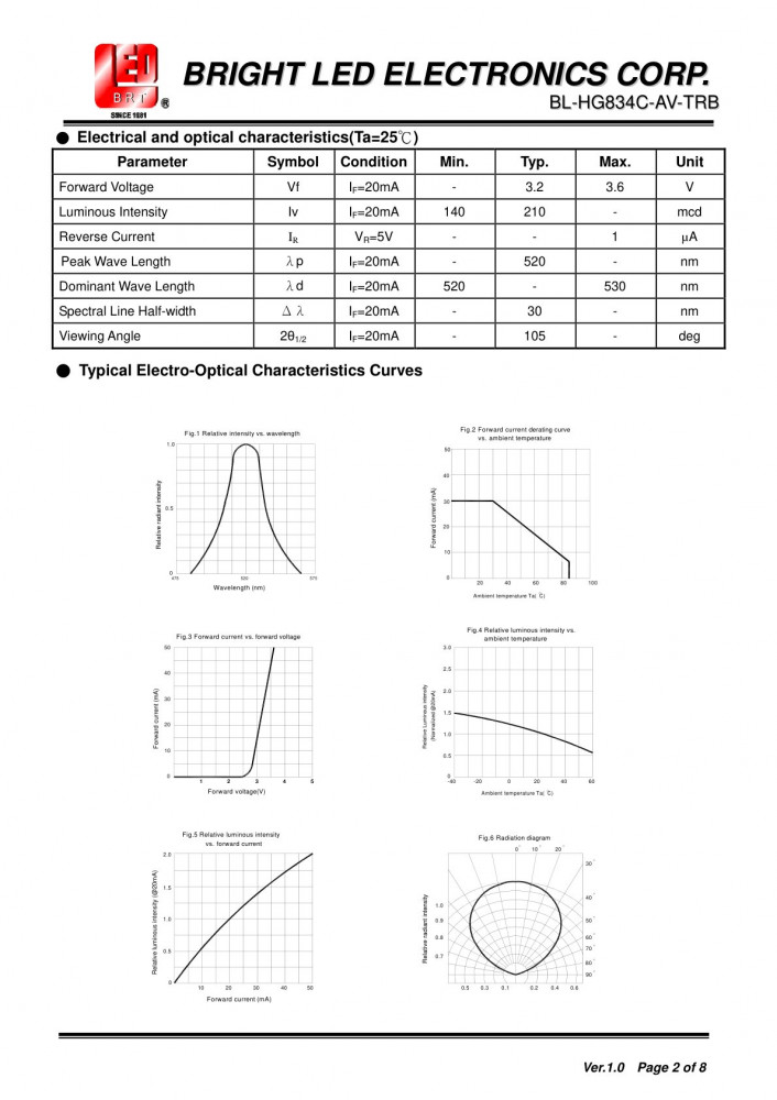BL-HG834C-AV-TRB datasheet page 2