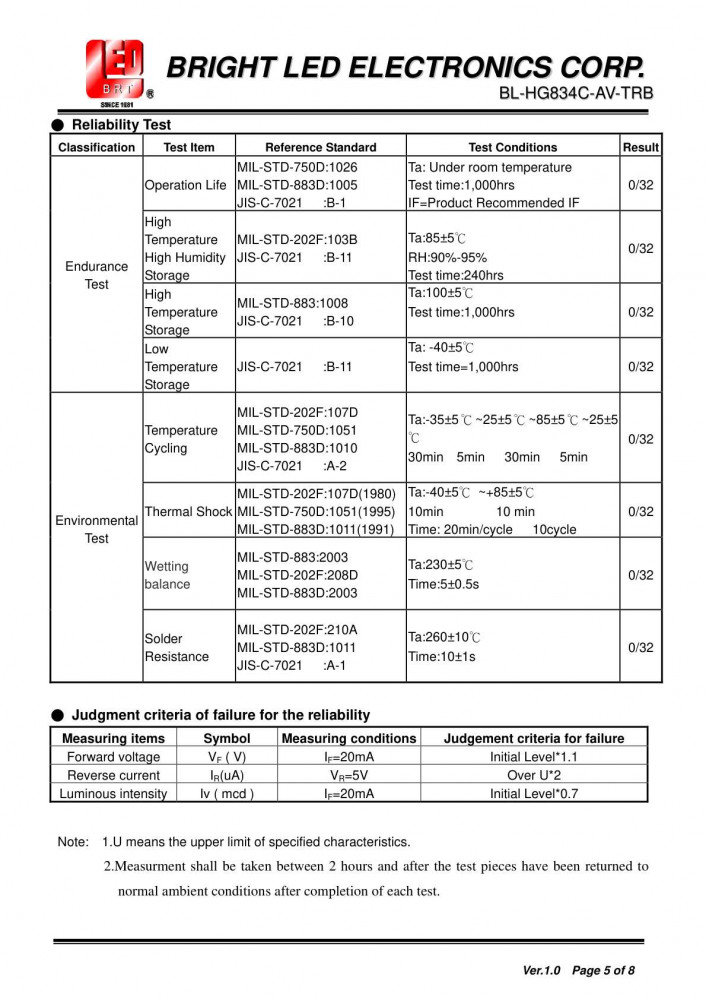 BL-HG834C-AV-TRB datasheet page 5