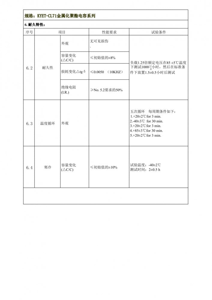 PE334J2A0505 specification approval page 6