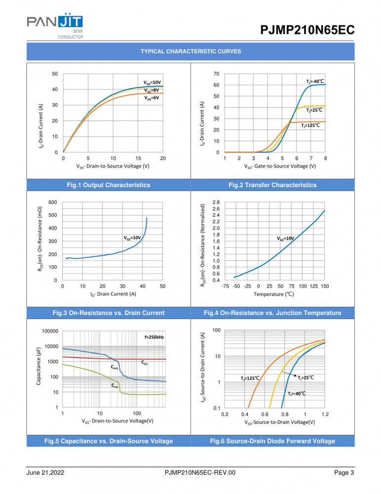 PJMP210N65EC datasheet page 3