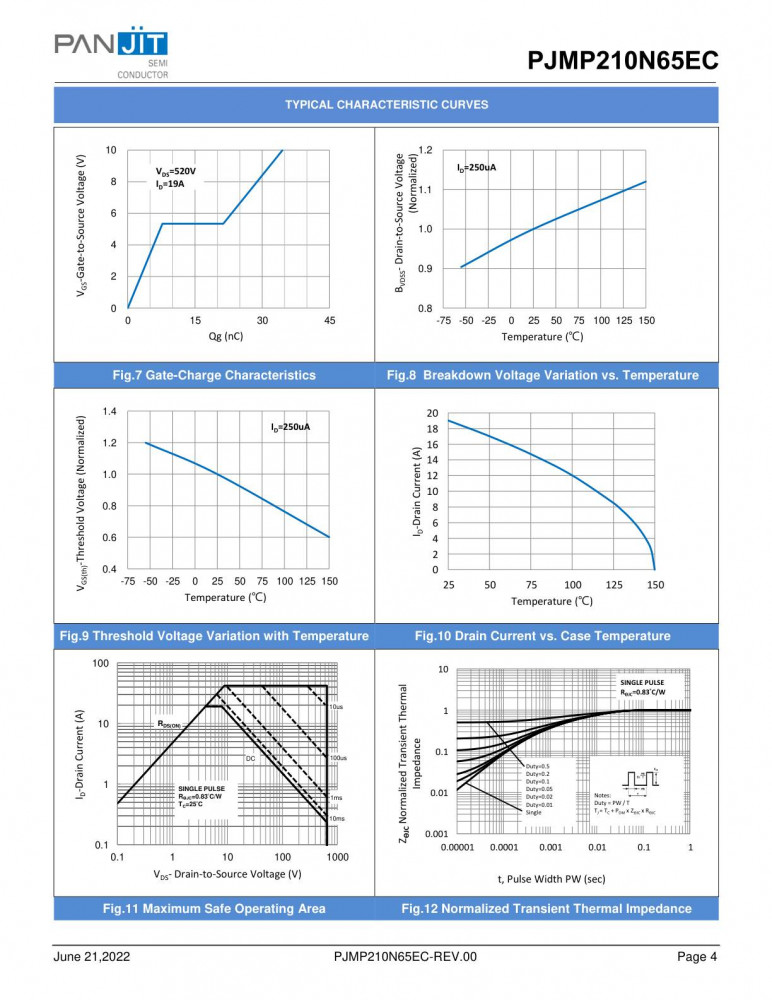 PJMP210N65EC datasheet page 4