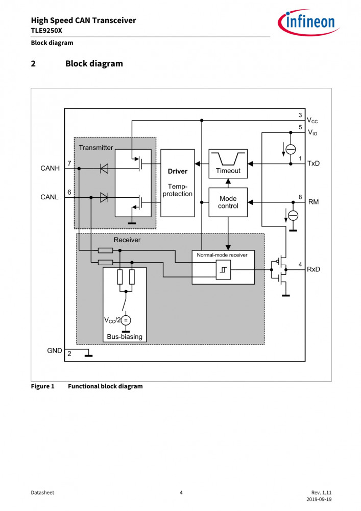 TLE9250X datasheet page 4