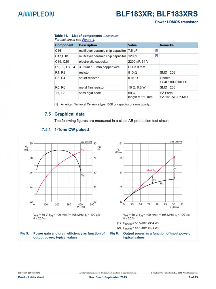 BLF183XRU technical document page 7