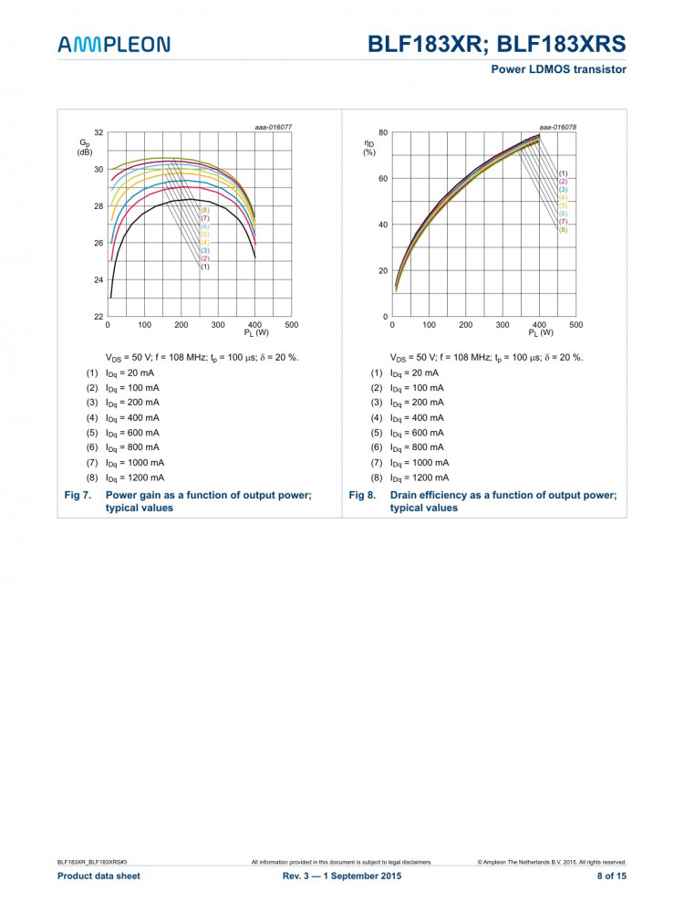 BLF183XRU technical document page 8