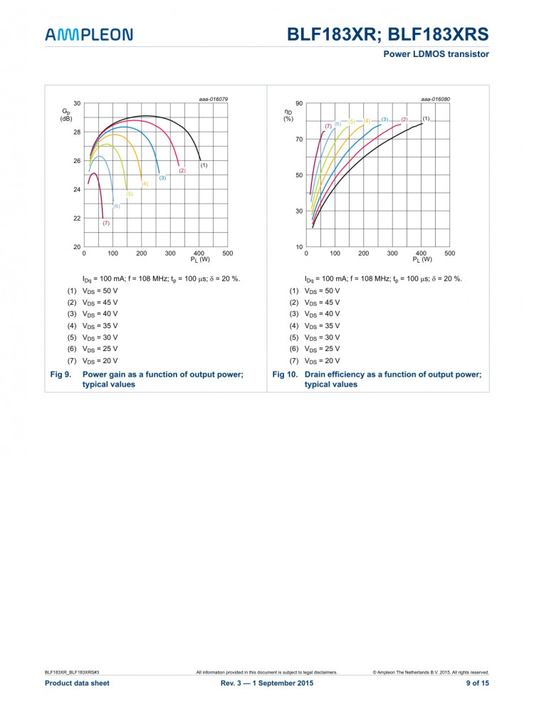 BLF183XRU technical document page 9