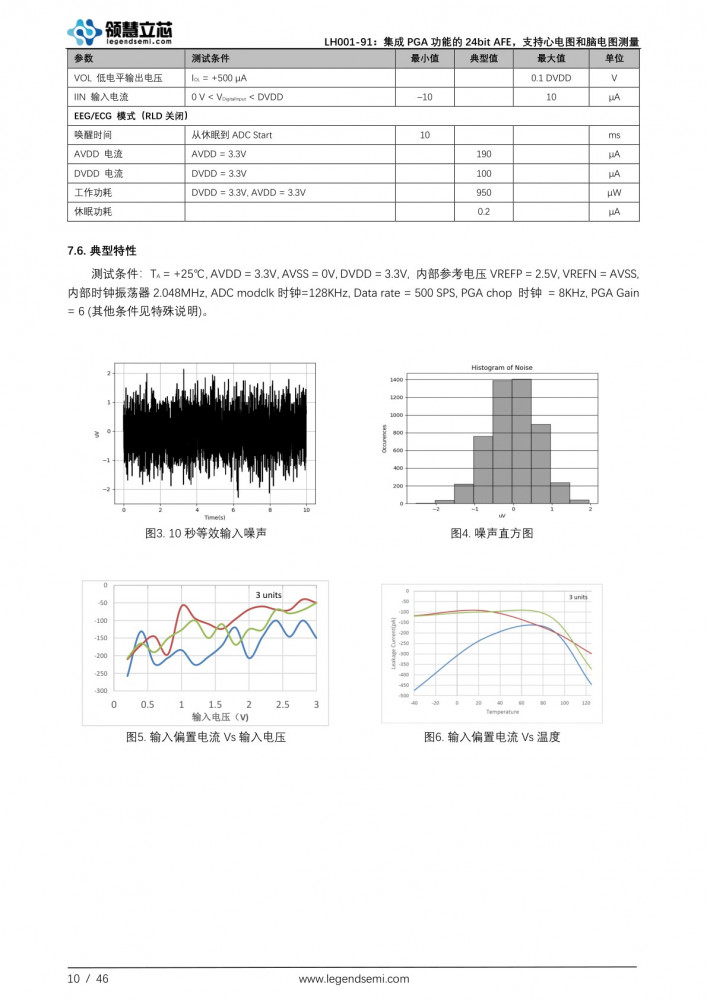 LH001-91Q40AR2 datasheet page 10