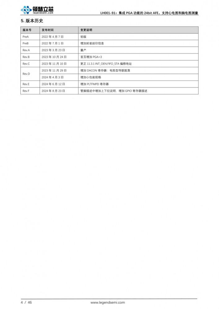 LH001-91Q40AR2 datasheet page 4