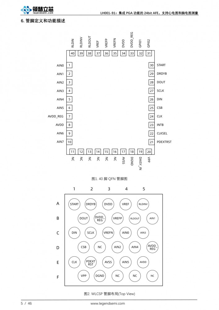 LH001-91Q40AR2 datasheet page 5