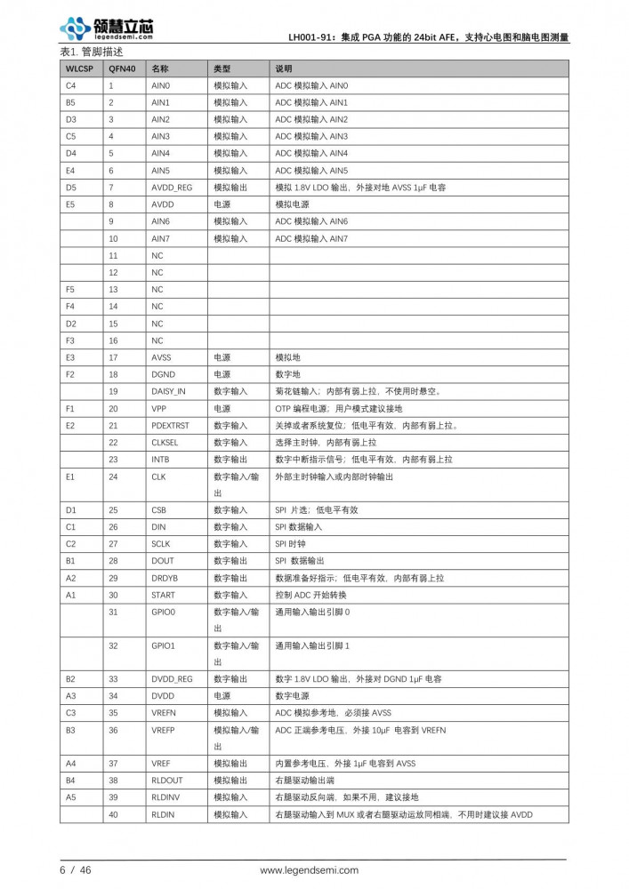 LH001-91Q40AR2 datasheet page 6
