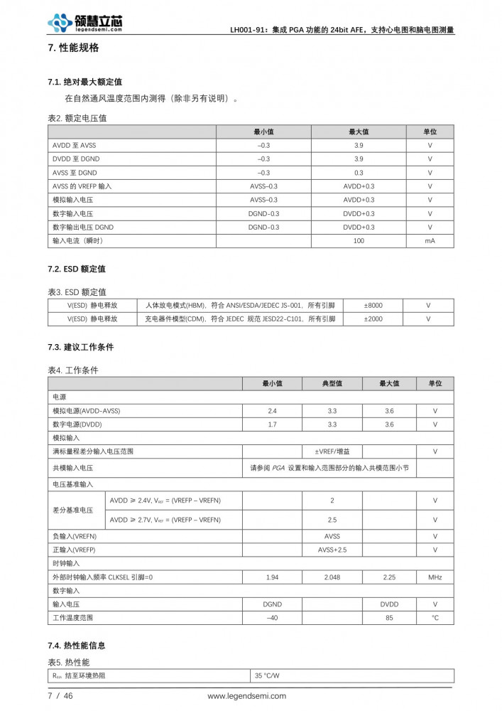 LH001-91Q40AR2 datasheet page 7