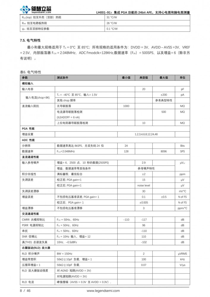 LH001-91Q40AR2 datasheet page 8