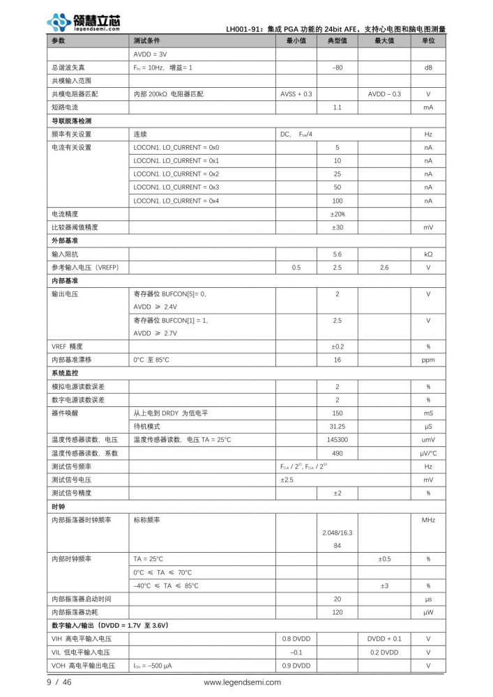 LH001-91Q40AR2 datasheet page 9