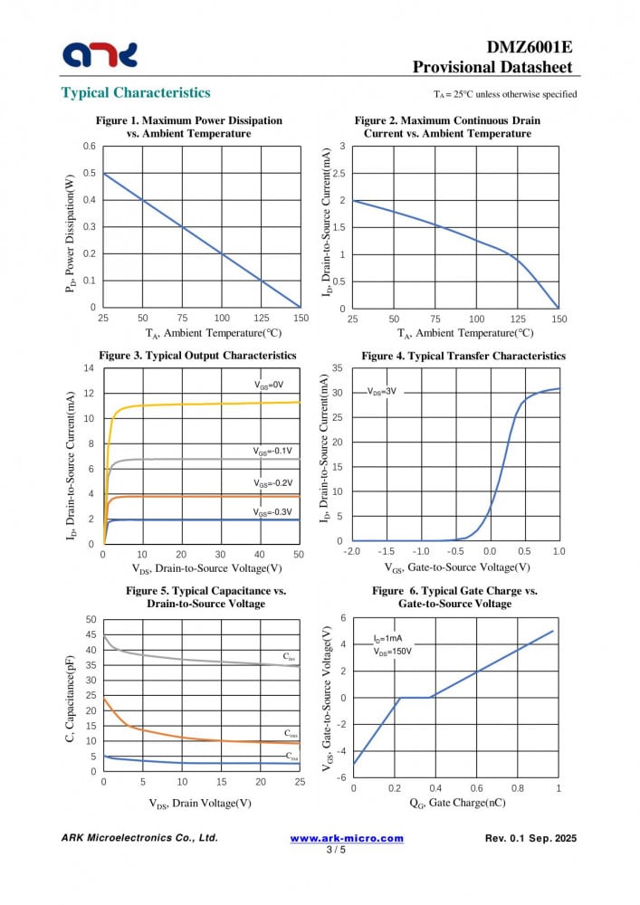 DMZ6001E datasheet page 3