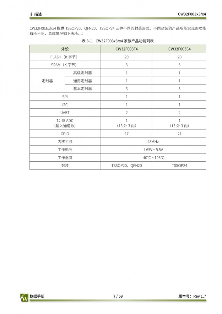 CW32F003 datasheet page 8