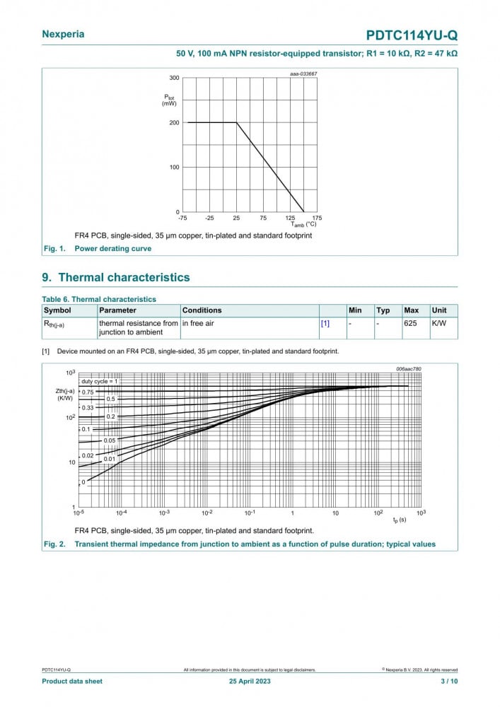 PDTC114YU-Q datasheet page 3