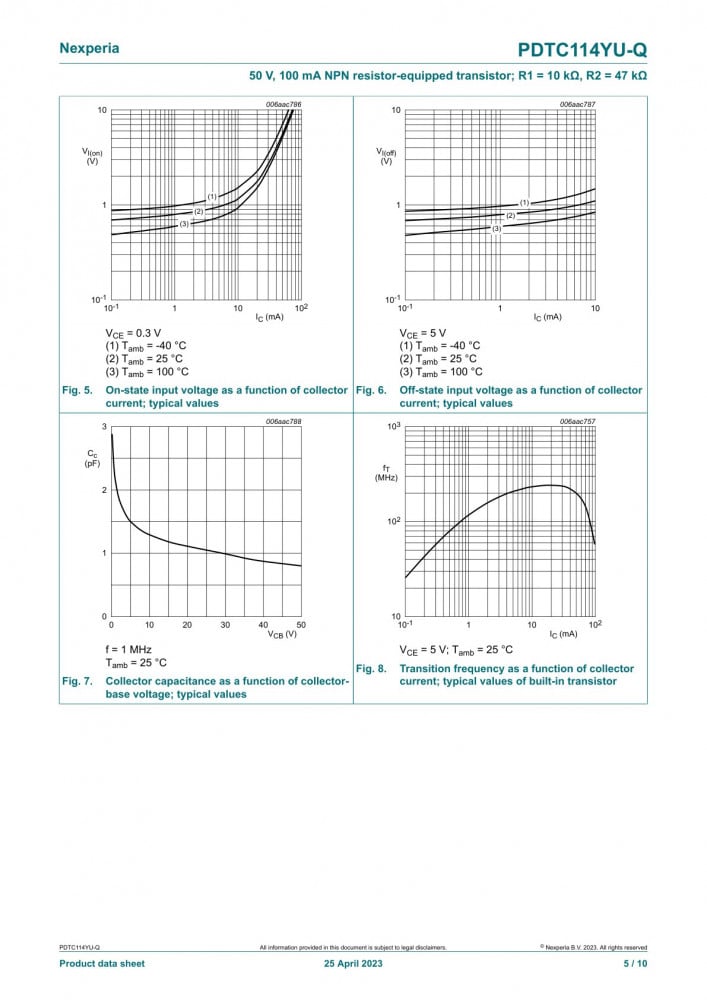 PDTC114YU-Q datasheet page 5