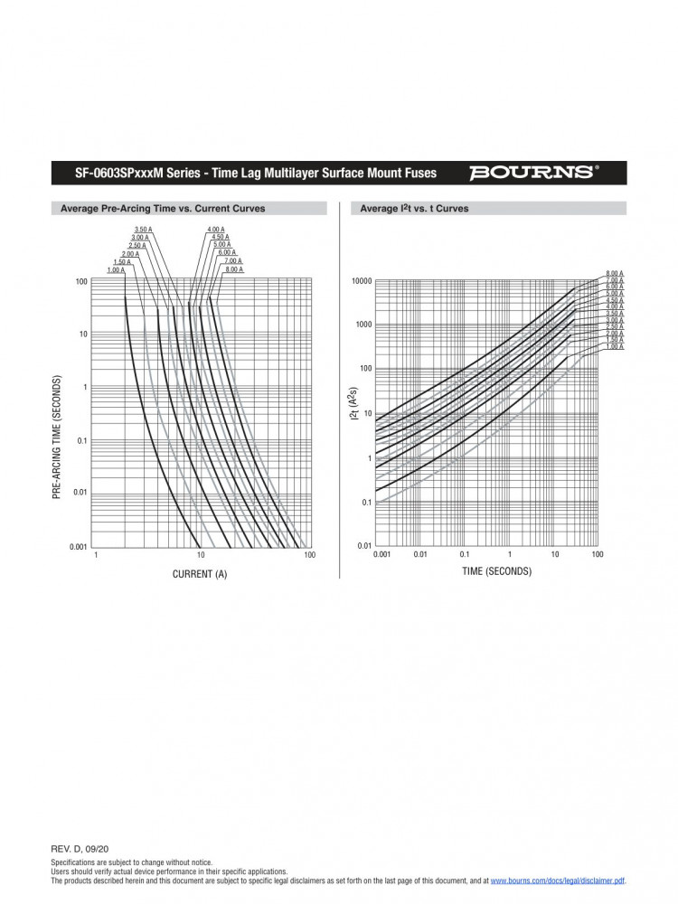 BOURNS SF-0603SP300M-2 datasheet page 4
