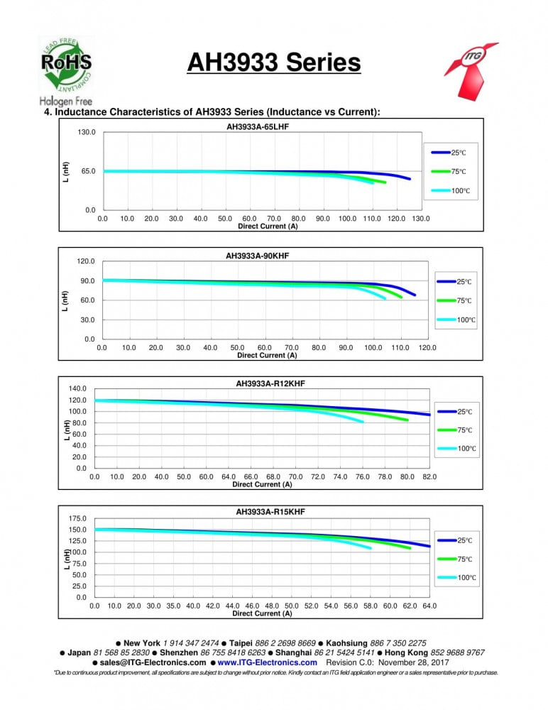 AH3933 datasheet page 2