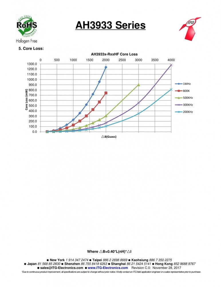 AH3933 datasheet page 3