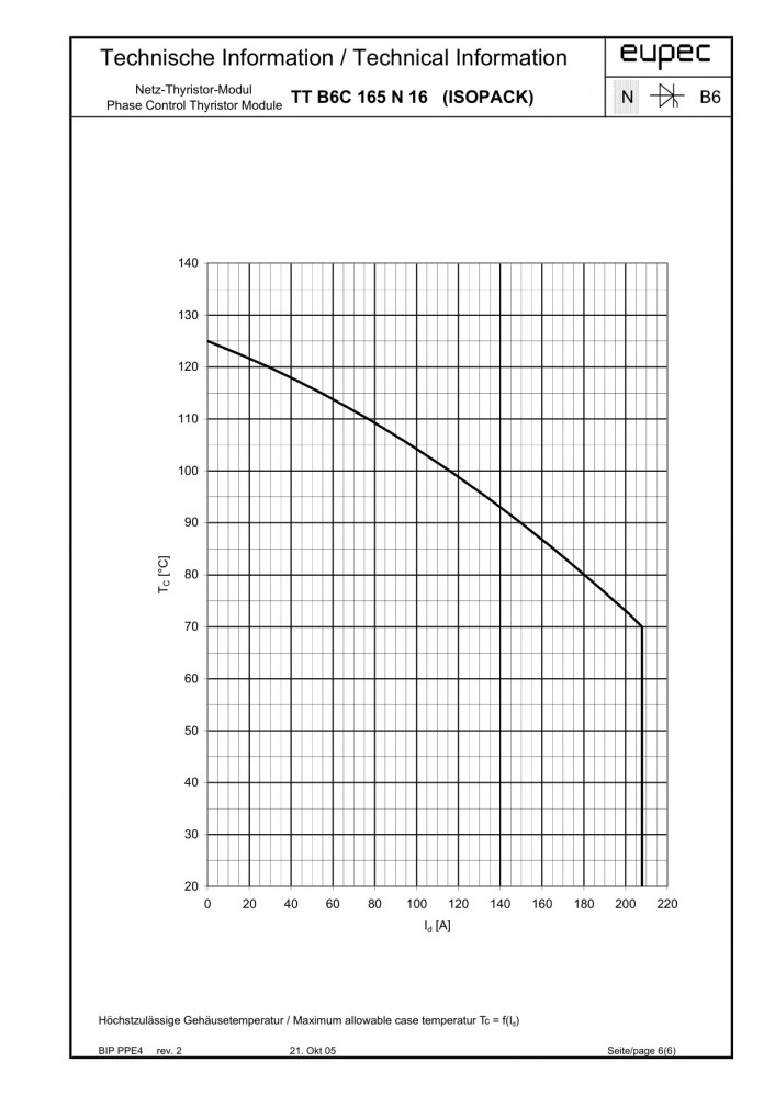 TTB6C165N16LOF datasheet page 6