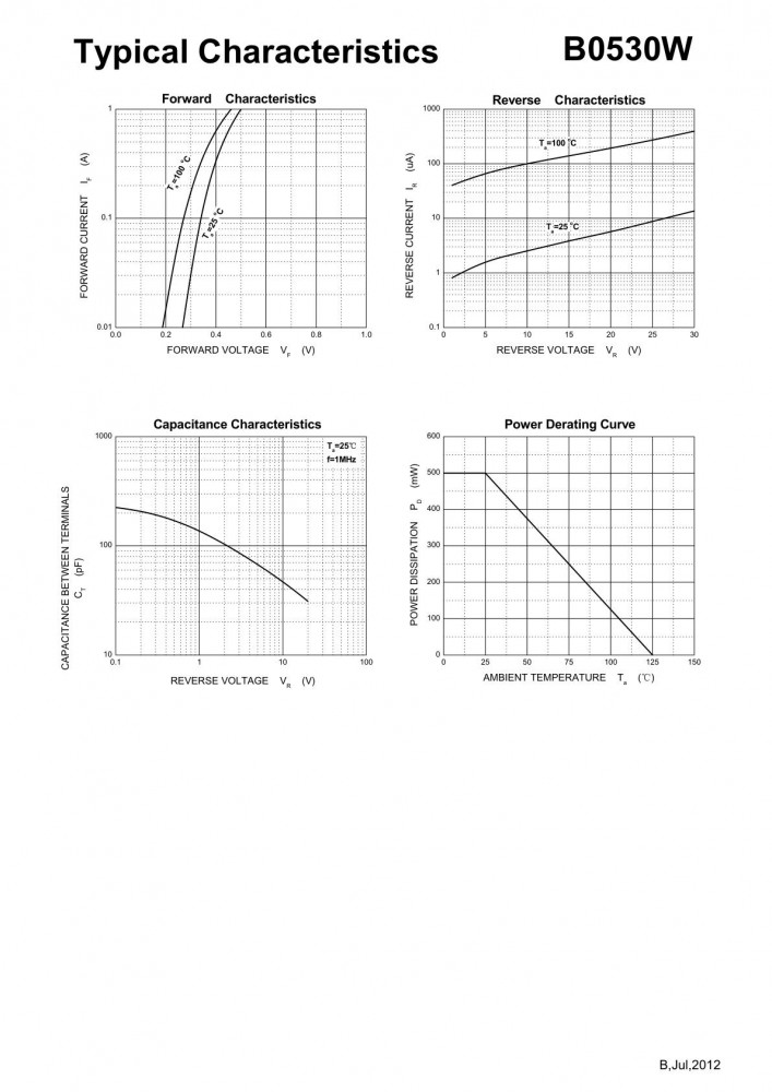 JSCJ B0530W datasheet page 2
