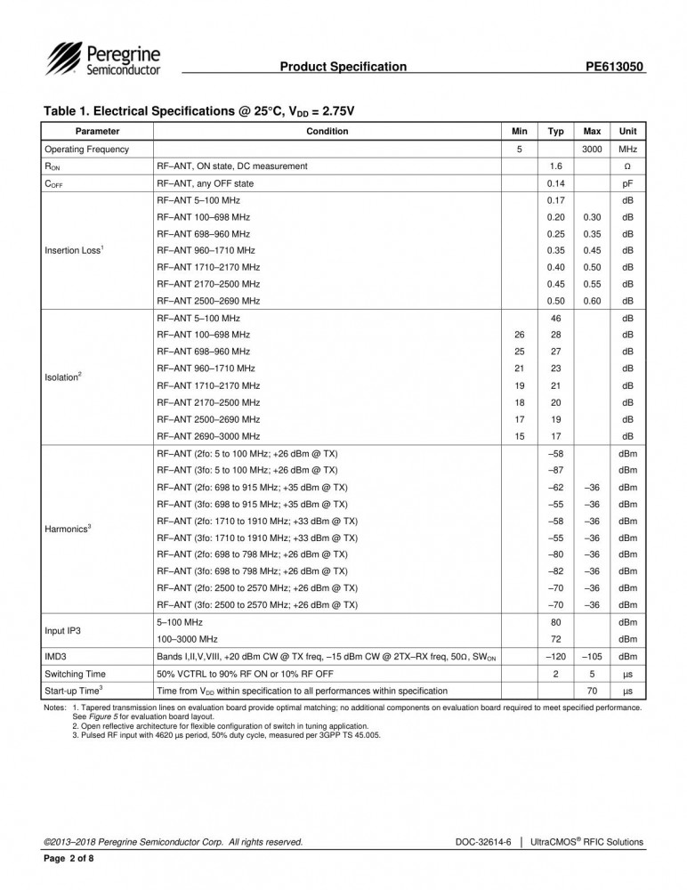 PE613050A-Z datasheet page 2