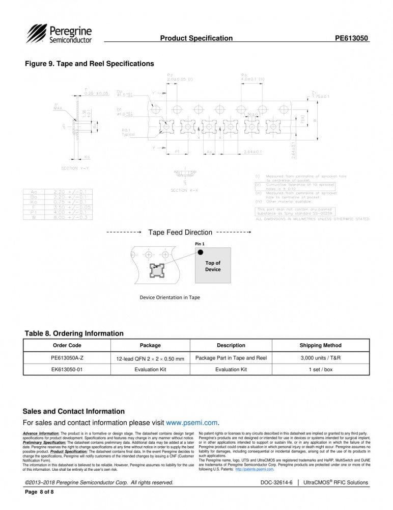 PE613050A-Z datasheet page 8