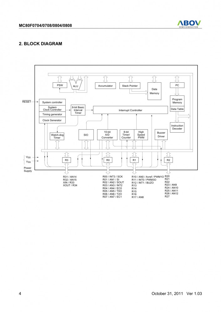 MC80F0708GP manual page 10