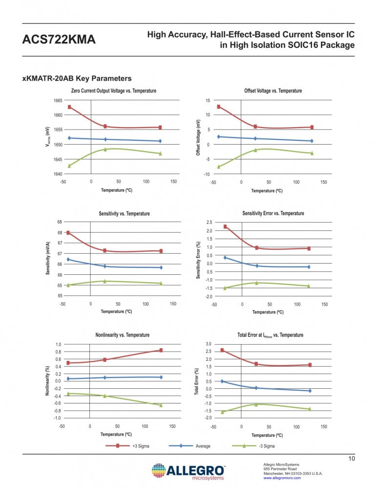 ACS722 datasheet page 10